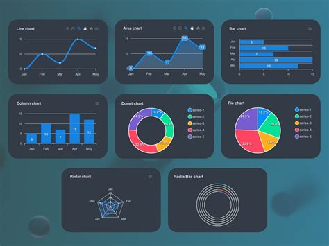 Apex Charts — Framer Marketplace