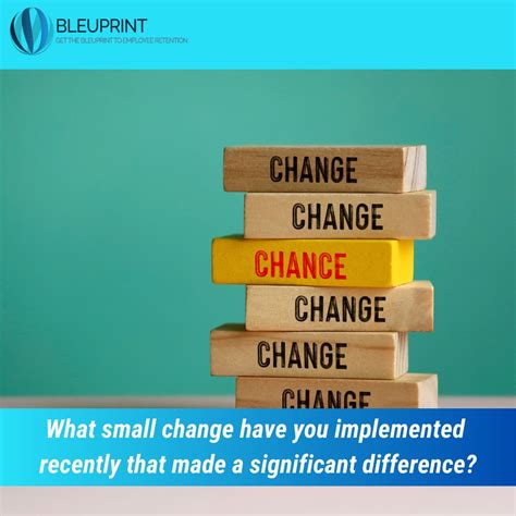 innovation continuousimprovement leadership bleuprint