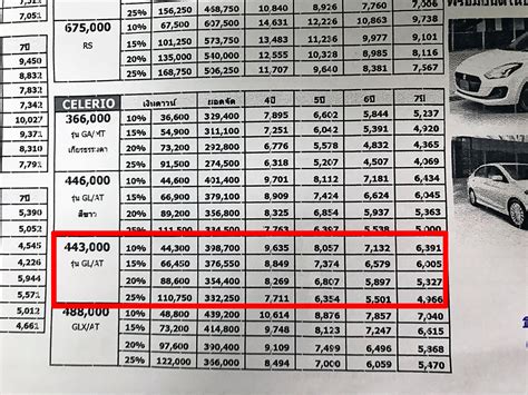 10 รถยนต์ผ่อนสบาย ประมาณ 5 พันบาท ประจำปี 2019
