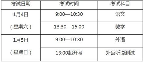 2020年1月上海普通高中学业水平合格性考试时间：1月4日至5日（会考时间）