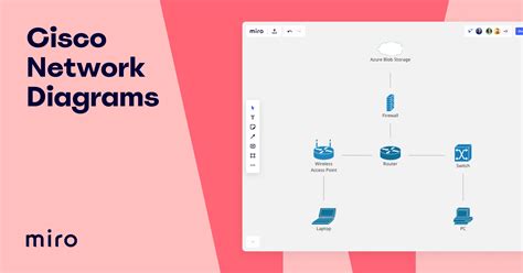 Cisco Network Diagram Template Miro