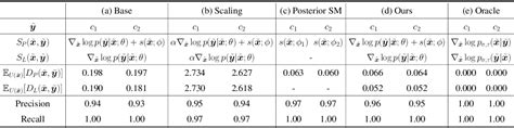 Table 1 From Denoising Likelihood Score Matching For Conditional Score