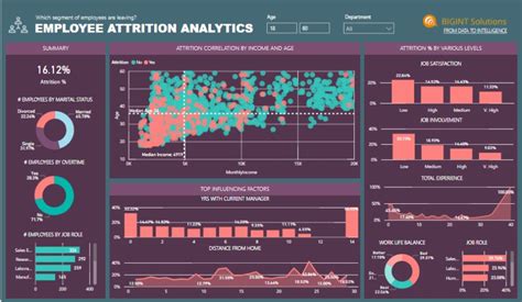 Data Visualization Tips For Your Power Bi Reports Master Dat