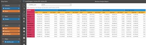 Guided Analytics Using Pyramid Pyramid Analytics