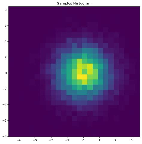 Pymc And Pytensor — Pymc V590 Documentation