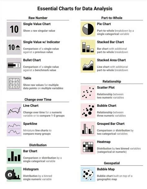 Mltut Essential Charts For Data Analysis Learn Data Analysis And Data Visualizations With