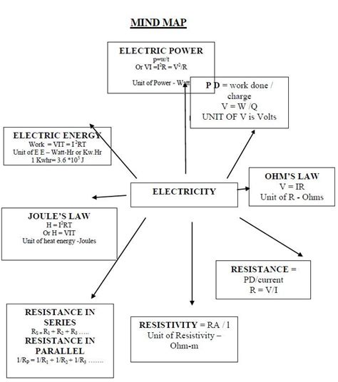 Science Notes For Class 10 Chapter 12 Physcis Electricity Download In Pdf