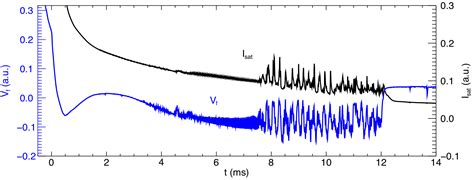 Thesis Appendix B Pulse Detection Techniques David Pace Phd Mba