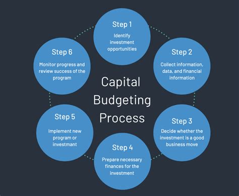 [solved] Capital Budgeting Involves A Budgeting For Yearly