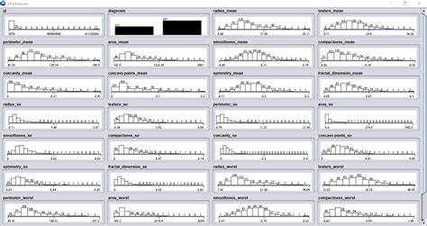 Build A Decision Tree In Minutes Using Weka No Coding Required Iotica