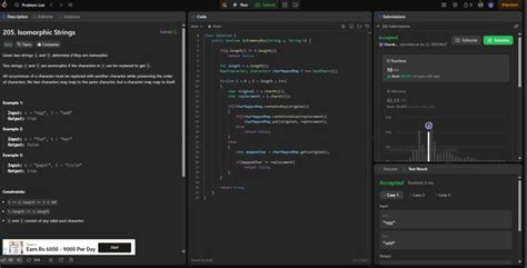 Resolved One Leetcode Java Problem Cherakala Gireesh Posted On The Topic Linkedin