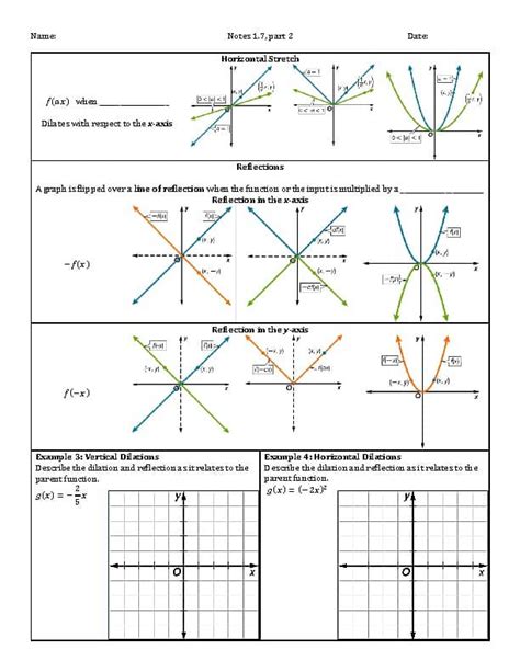 Guided Notes Lesson 17 Part 2 Transformation Of Functions Tpt