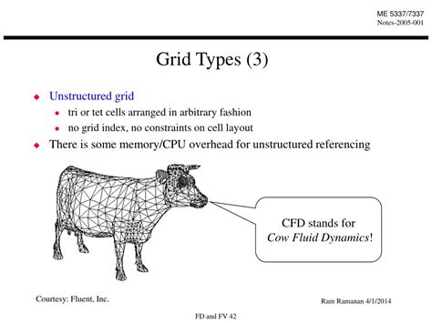 Ppt Introduction To Computational Fluid Dynamics Lecture 5