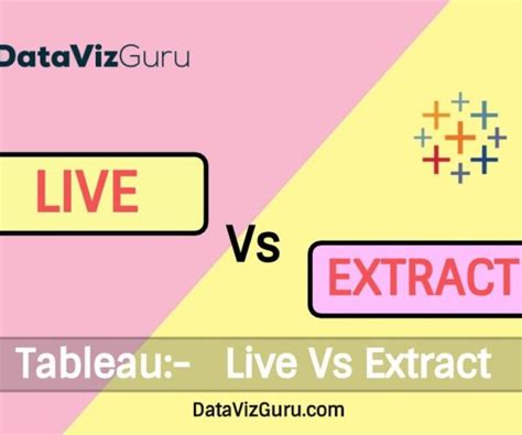 Tableau Desktop Specialist Exam 1 Datavizguru