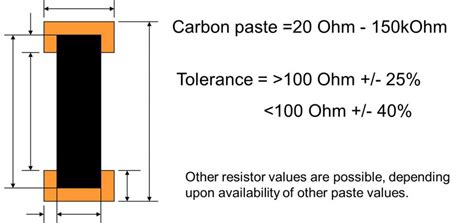 Embedded Resistors Shipco Circuits