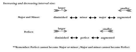 4 1 intervals tutorial comprehensive musicianship a practical resource