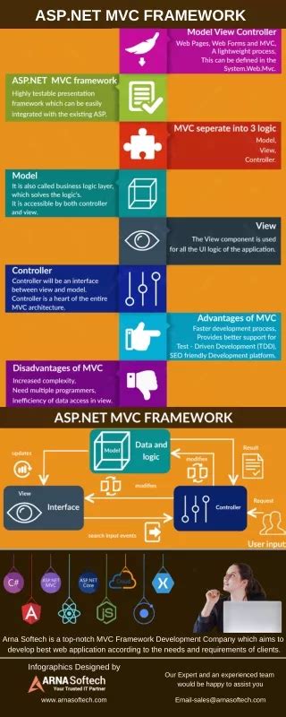 Ppt Web Development And Custom Web Development Ks Softech Powerpoint Presentation Id