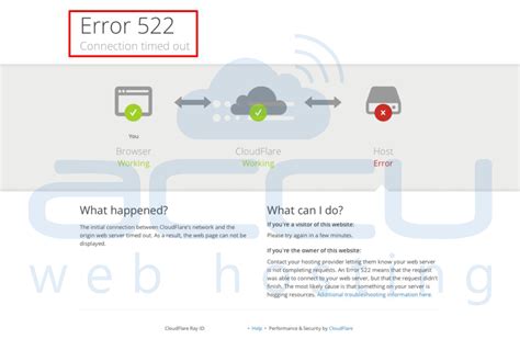 How To Fix Cloudflare Error 522 Linux Shared Hosting Accuweb Help Center