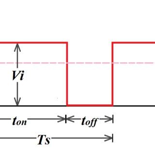 Current And Voltage Relationship On The Coil Faraday S Law Of Download Scientific Diagram