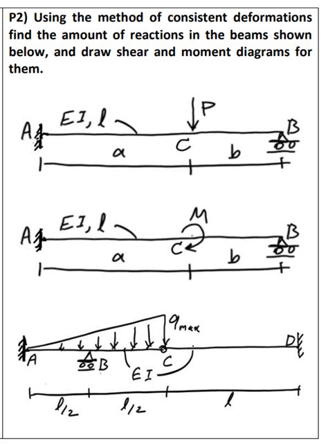 solved p2 using the method of consistent deformations find