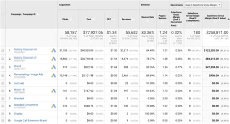 Google Analytics Reports Examples GA Connector