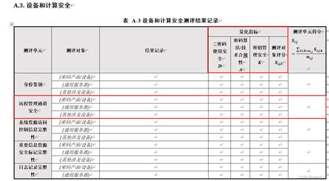 密评中对于ssh通道的测评 ssh q cipher csdn博客