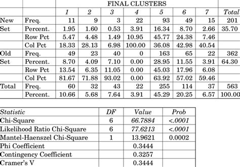 Allocation Of Old And New Cfs In The Global Set Cluster