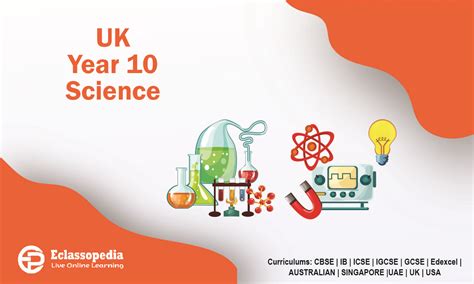 Uk Year 10 Science → Inheritance Variation And Evolution