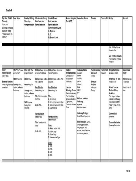 4th Grade Scope And Sequence Pdf Phonics Reading Comprehension