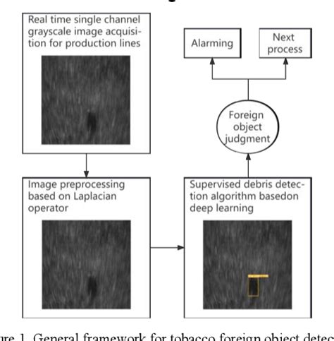 Figure 1 From Research On Tobacco Foreign Object Detection Based On Deep Learning Of Texture