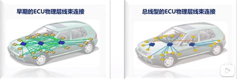 汽车can总线 朱果果 博客园