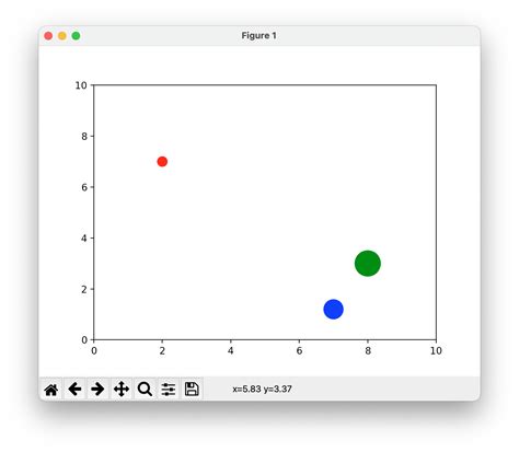 matplotlib で散布グラフを描く方法 mu mu log