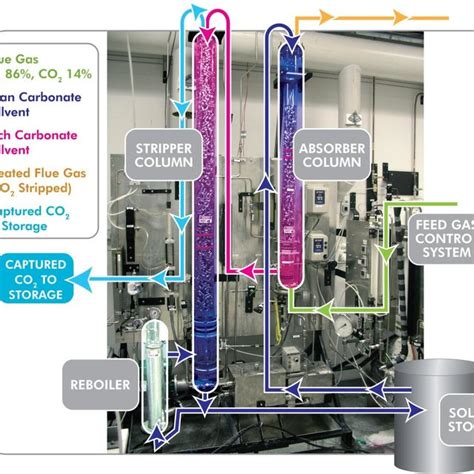 AACE STANDARDS FOR PROCESS CONTINGENCY Download Table
