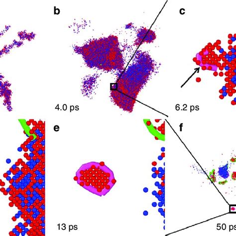 A Single Kink Dislocation Structures Along The Dislocation Line B Download Scientific
