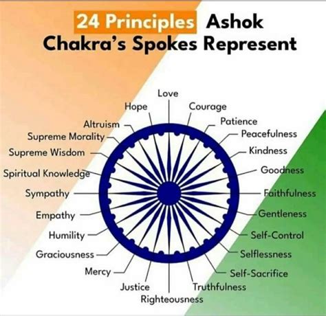 Divraj Jubbal On Linkedin India People Culture Society Independenceday Liberation Love…