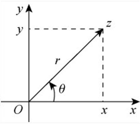 复数（数学概念） 百度百科