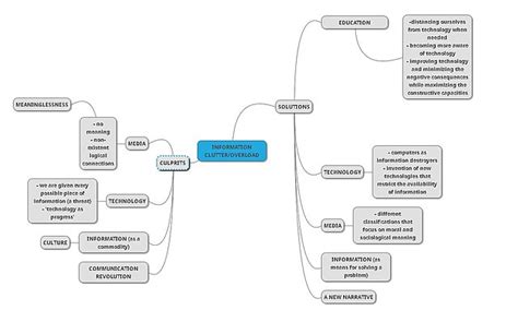 How To Use The Mind Map Note Taking Method Clickup