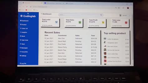 Aarush Kashyap On Linkedin Check Out My Latest Interactive Dashboard