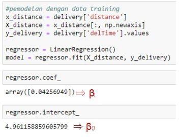 Contoh Analisis Regresi Linear Sederhana Dengan Python Idschool Net