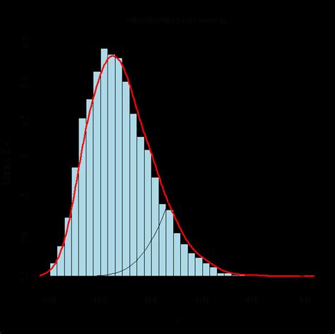 Some Very Basic R Commands