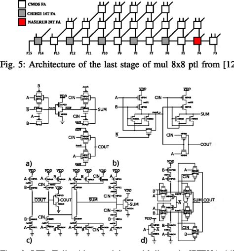 Figure 1 From Timing Analysis Beyond Complementary Cmos Logic Styles Semantic Scholar