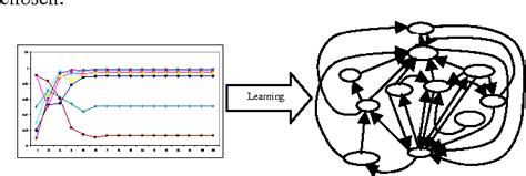 Figure 3 From Using Data Mining For Learning And Clustering Fcm Semantic Scholar