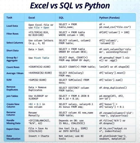 Best 13 System Design Cheat Sheet Networkengineer Linux Microsoft System Artofit