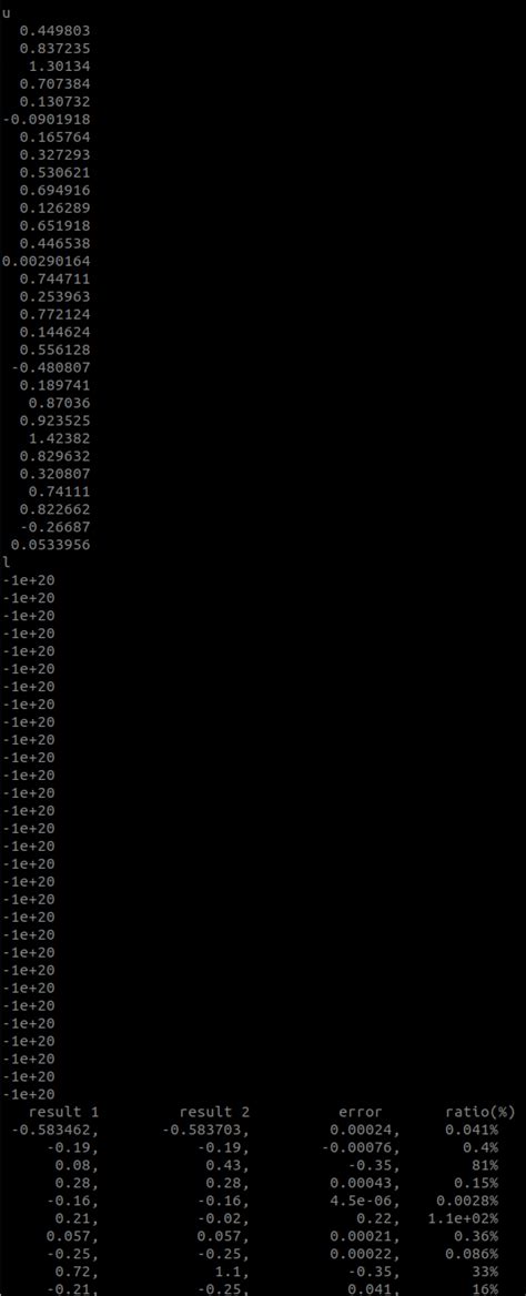 The Effect Of Epsrel In The Solvers Settings Is Very Strange · Issue 46 · Simple Robotics