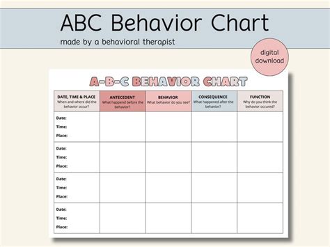 Editable Abc Behavior Chart Behavior Analysis Consequence Chart Behavior Tracker Bc Chart