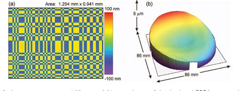 Figure 2 From Calibration Of The Modulation Transfer Function Of Surface Profilometers With