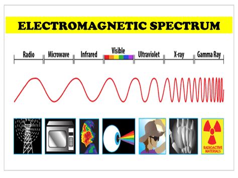 2 Electromagnetic Spectrum Science 10 2nd Quarter 2ppt 2 Electromagnetic Spectrum Science 10 2nd Quarter 2ppt
