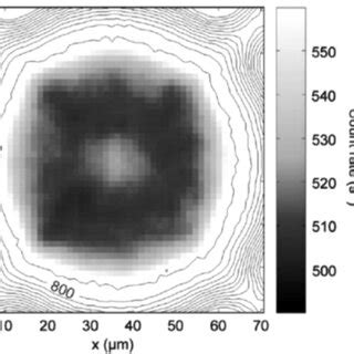 Poisson Spot Seen With D2 Diffracted At An Opaque Circular Disc 58
