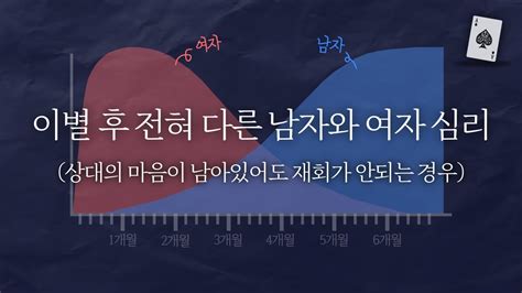 이별 후 남자 여자 후폭풍 차이 재회가 가능한 시기 Youtube