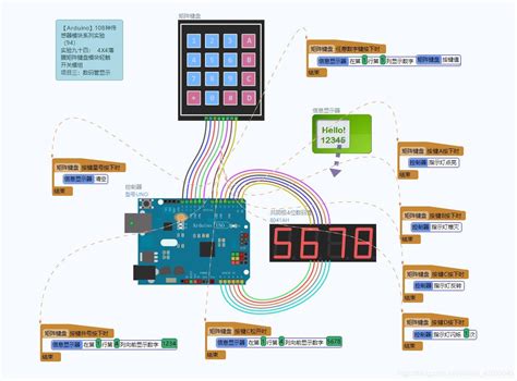 【雕爷学编程】arduino动手做（90） 4x4矩阵薄膜键盘模块keyboard44arduino Csdn博客